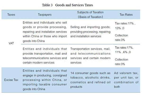 China tax system | govt.chinadaily.com.cn